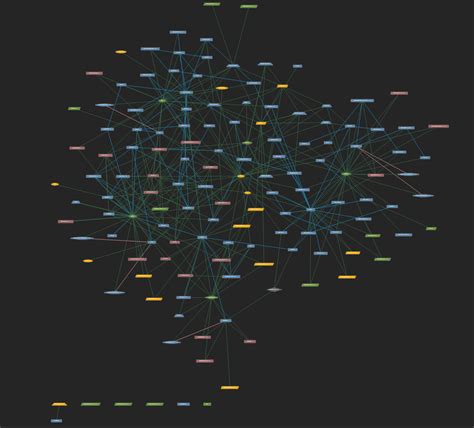 microsoft sql server historical sample database diagram tour