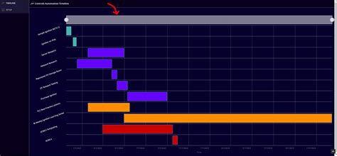 perspective xy chart get selected range ignition inductive