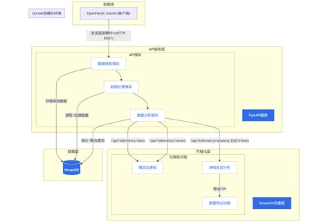 Polly Blog Ai Assistant Tutorials And Insights