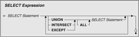 Sql Standard Diagrams Sql Queries For Mere Mortals A Hands On Guide
