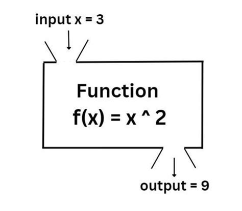 What Are The Functions In R Naukri Code 360