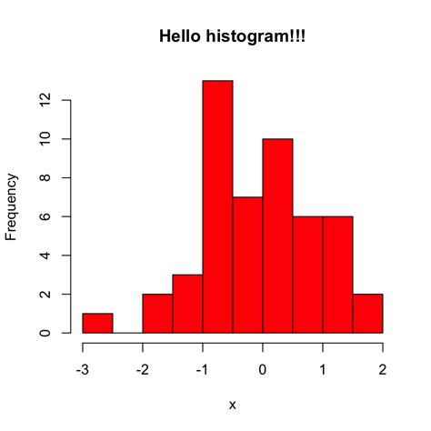 Plotting In R With Base Graphics Computational Genomics With R