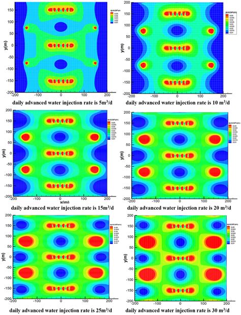 Formation Pressure Gradient Distribution Under Different Daily Advanced