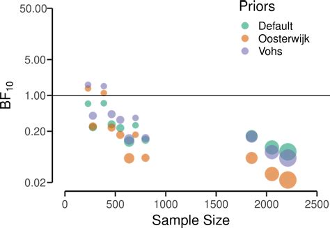 Preprint A Bayesian Multiverse Analysis Of Many Labs Bayesian Spectacles