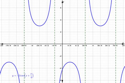 Use Transformations To Graph The Function Verify Your Result Using A