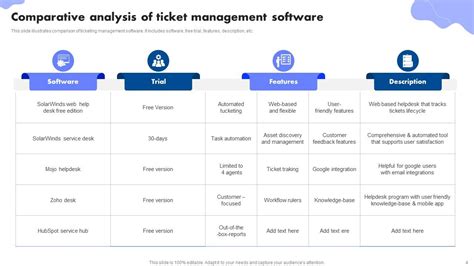 Ticket Management Powerpoint Ppt Template Bundles Ppt Sample