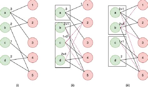 Figure 1 From Adaptation Of The Rounding Search Based Algorithm For The