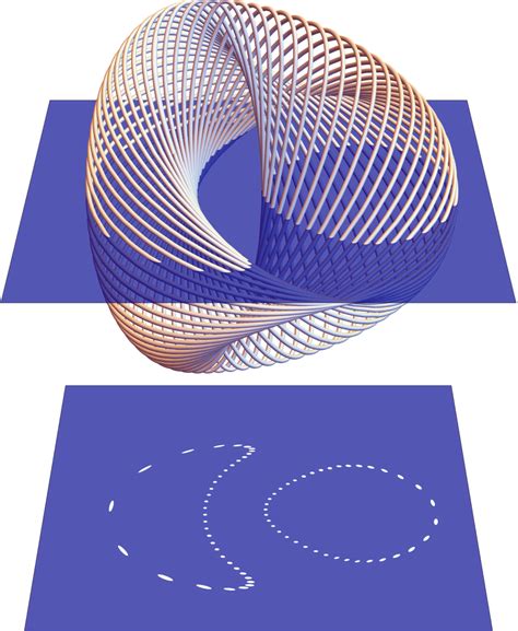 Flow To Section Phase Or State Space Motion Of Integrable Hamiltonian Download Scientific