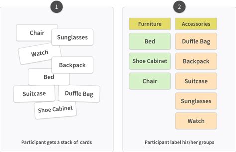 A Complete Guide To Usability Testing