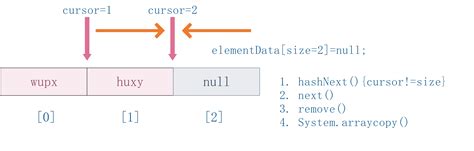 为什么阿里巴巴Java开发手册中强制要求不要在foreach循环里进行元素的remove和add操作 阿里云开发者社区 为什么阿里巴巴Java开发手册中强制要求不要在foreach循环里进行元素的remove和add操作 阿里云开发者社区