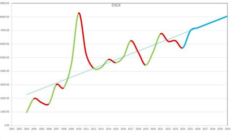 Stock Insides Market Forecast
