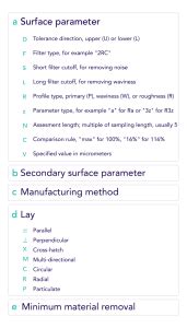 Surface Finish Standards Techniques Applications And More