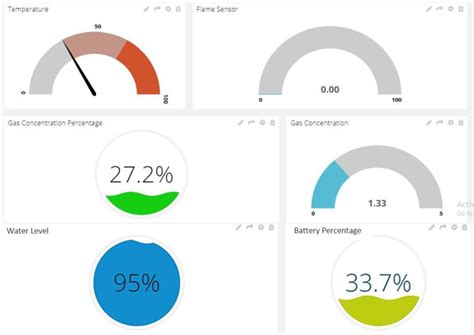 [pdf] A Smart Fire Detection System Using Iot Technology With Automatic Water Sprinkler