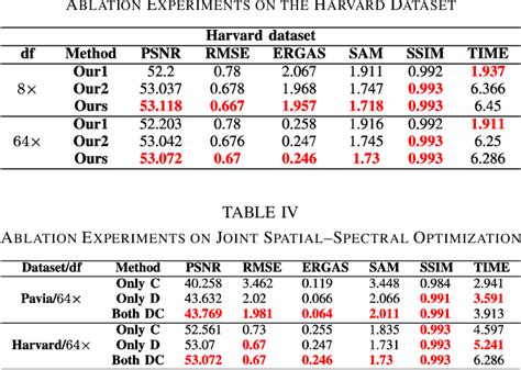 Table Iv From Joint Spatialspectral Optimization For The High Magnification Fusion Of