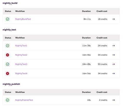 Single Pipeline Slack Notification Pipelines Bitrise Discussions