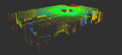 Livox Mid 360をros1 Ros2で動かしてみた Fixstars Tech Blog Proc Cpuinfo