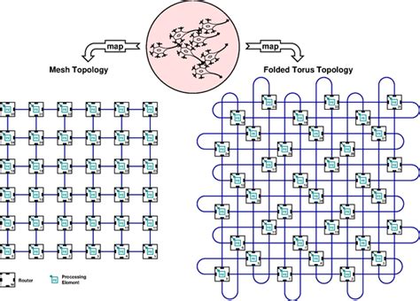 Bio Inspired Networks And Systems