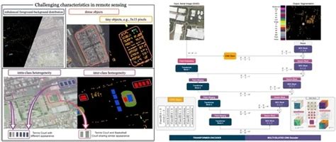 Aicv Lab Publications