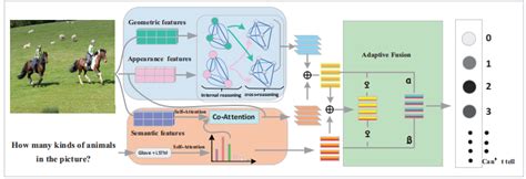Github Shenxiang Vqarraf