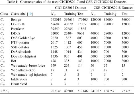 Cmes Free Full Text Improved Supervised And Unsupervised Metaheuristic Based Approaches To