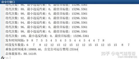 【优化调度】基于改进遗传算法的公交车调度排班优化的研究与实现（matlab代码实现） 知乎