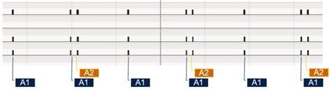STM32WB Bluetooth LE Additional Advertising Stm32mcu