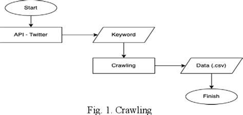 figure 1 from comparison of kernels on support vector machine svm