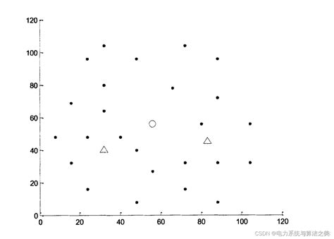 基于电动汽车的带时间窗的路径优化pythonandmatlab代码实现）研学社的技术博客51cto博客
