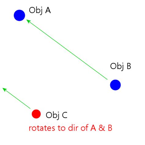 Brains Gone Rotate Object To Angle Unity Engine Unity Discussions