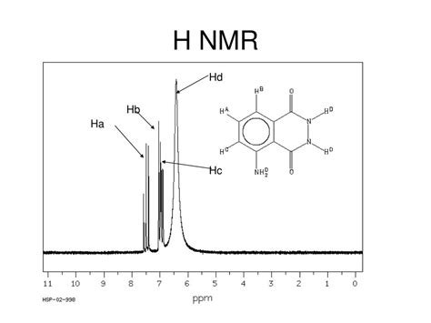 Ppt Luminol Structure Synthesis Chemical Reaction And Its Function Powerpoint