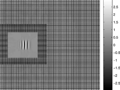 Figure 10 From Fast Time Domain Simulation Of Optical Waveguide Structures With A Multilevel