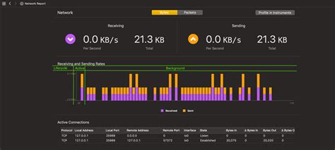 Network Programming No Response From Localhost In Ios Background Mode Stack Overflow