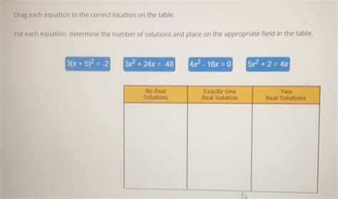 solved drag each equation to the correct location on the ta[algebra