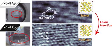 Direct Atomic-Scale Observation of a Li-Inserted Li4Ti5O12 Surface in ...