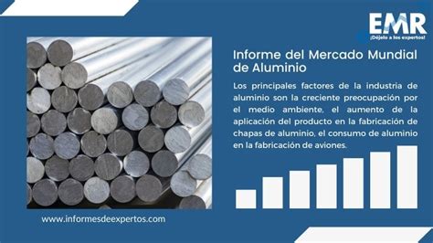 Mercado De Aluminio Tamaño Análisis Crecimiento 2035