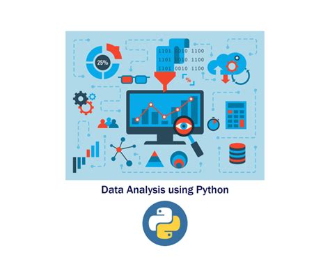 Do Data Analysis And Visualizations For You In Python By Danishaman00 Fiverr