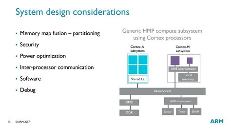 Hmp For Iot The Path To Powerful Ultra Efficient Nodes Ppt Download