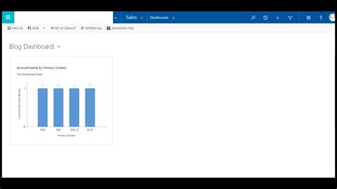 how to create a dashboard on dynamics 365 crm netwoven