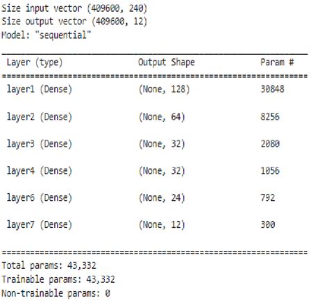 Architecture Of Densenet Download Scientific Diagram