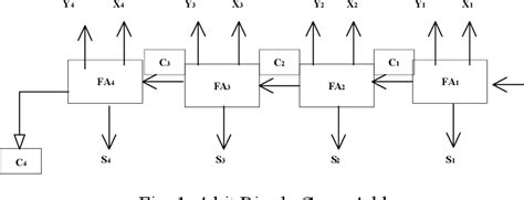 figure 1 from an efficient and high speed fir filter using bec with mux technique semantic scholar
