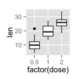 Ggplot2 Customize How To Personalize Easily Ggplot2 Graphs In R Statistical Software Easy