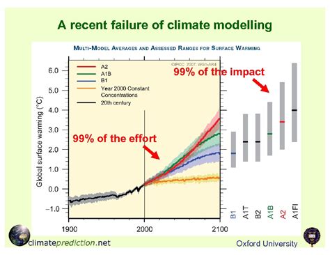 Warming Caused By Cumulative Carbon Emissions The Trillionth Tonne
