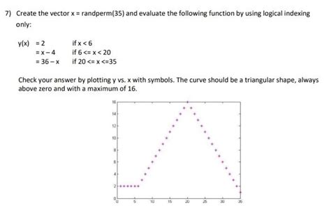 Solved 7 Create The Vector X Randperm35 And Evaluate