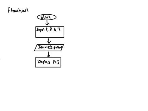 Based On Your Proposal Develop The Mini Project Using The C Language