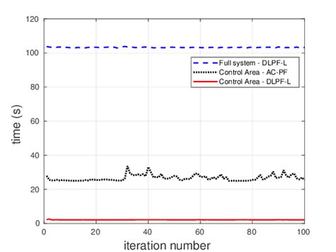 Computing Time Comparison Download Scientific Diagram