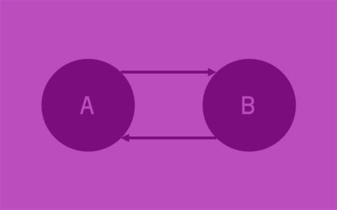 Magnus Sedlacek On Linkedin Introduction To Actor Model Ada Beat