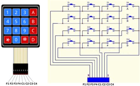 Teclado Matricial De 4x4 Autocaravana Inteligente