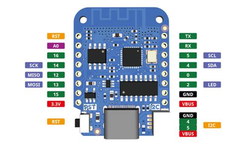 บอร์ด Esp8266 Wemos D1 Mini V40 Arduino Wifi Iot Development Board Esp8266 Usb Type C