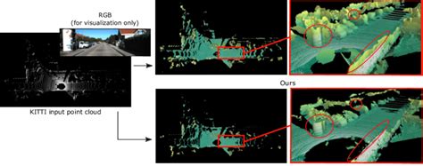 Visual Comparison On Kitti Dataset The Results On Both Methods Show