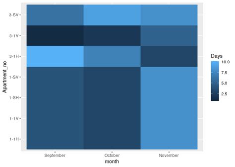 Plot Dual Y Axis Tidyverse Posit Community
